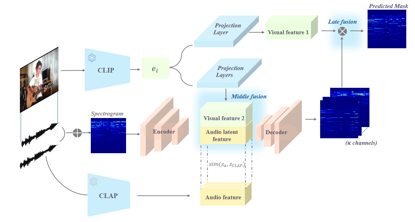 Dongheng Lin - Homepage