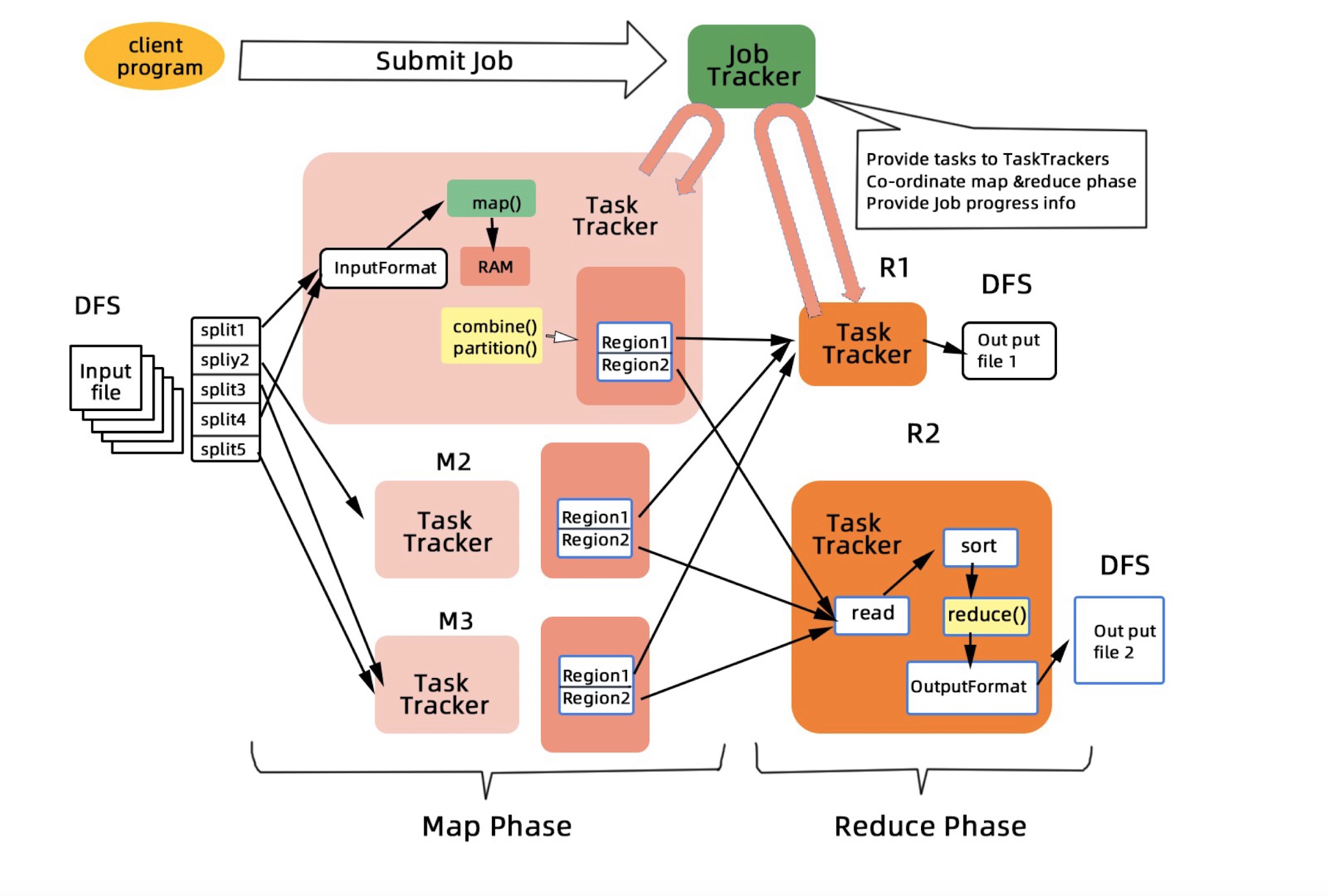 Dongheng Lin - Homepage