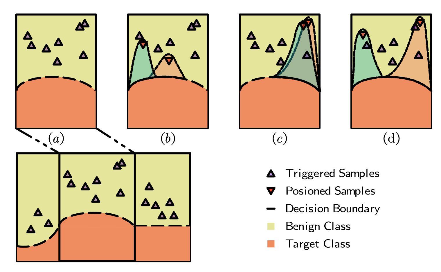 Dongheng Lin - Homepage