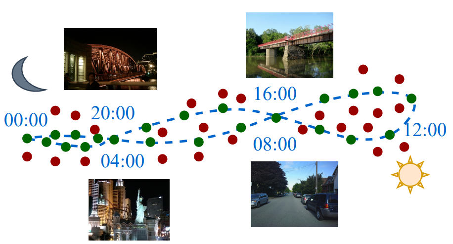 Dongheng Lin - Homepage